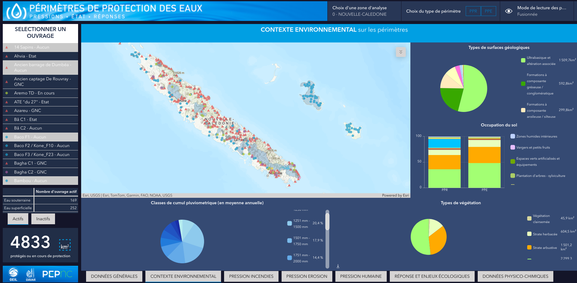 Dashboard ESRI / Gestion de l'eau | Hugo Roussaffa a remote geomatic expert